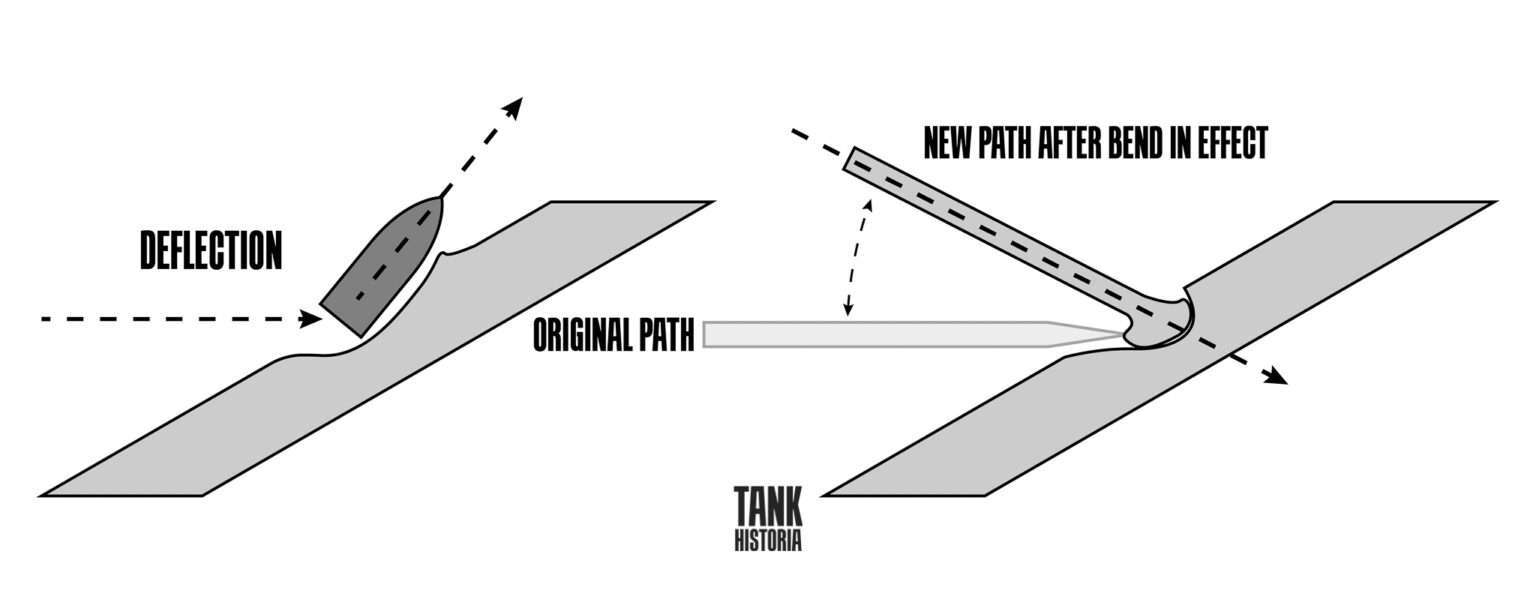 Why do Tanks use Angled Armor? - Tank Historia