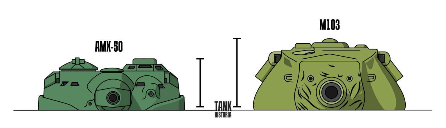 Oscillating Turrets - How They Work - Tank Historia